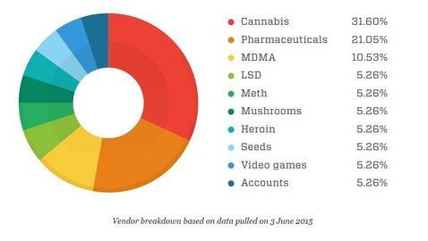 Los peligros de Deep Web, la internet profunda