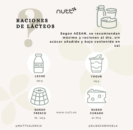 Cuántas raciones de lácteos debemos consumir al día y cómo se miden